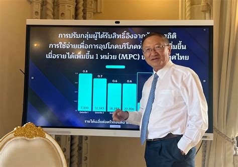 “หมอมิ้ง” การันตี พรบ กู้เงินดิจิทัลวอลเล็ต ฝ่าด่านหิน ไม่มีแผนสอง