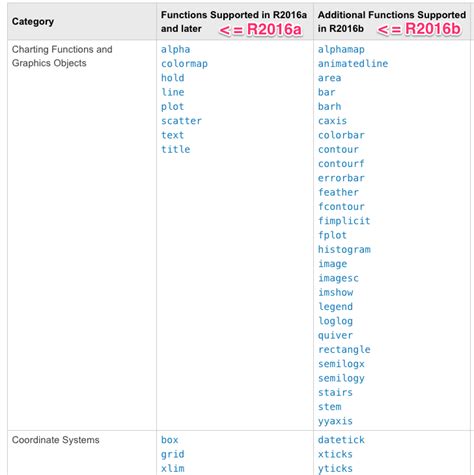 Matlab App Designer Tutorial 6 English Life In Plain Text