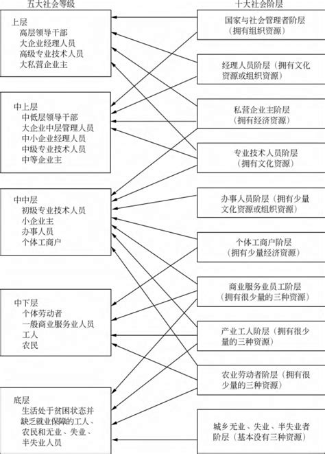 我国现阶段的社会分层挂云帆