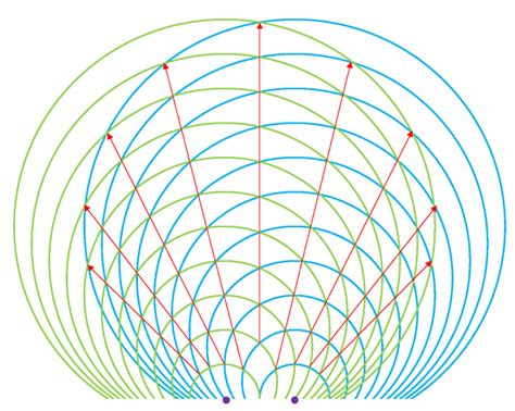 Coherence And Interferometry 3doptix