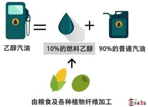 面对2020年全国普及的乙醇汽油你的内心有担忧吗 搜狐汽车 搜狐网