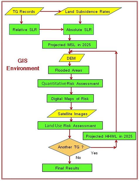 Data Processing Flow Chart Iv Results And Discussions Download Scientific Diagram