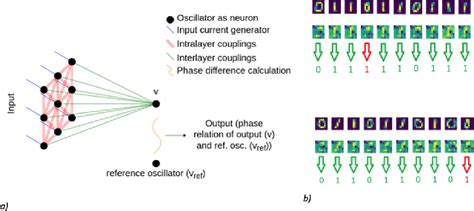 figure 1 from design of oscillatory neural networks by machine learning semantic scholar