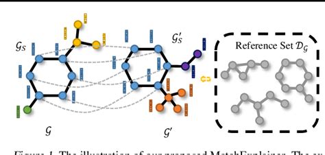Explaining Graph Neural Networks Via Non Parametric Subgraph Matching Paper And Code Catalyzex