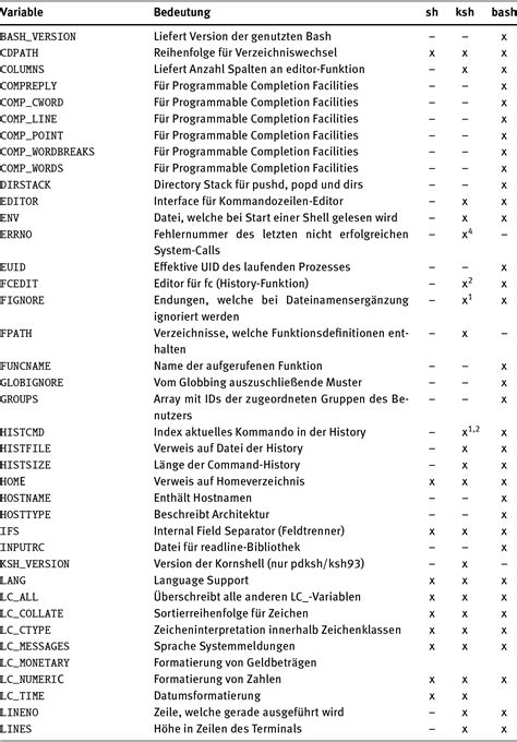 2 Nähere Betrachtung Der Shells Umgebungsvariablen Und Settings