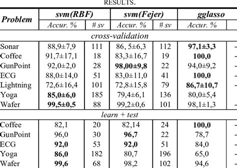 Classification Accuracy And Model Complexity Download Table