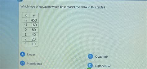 Solved Which Type Of Equation Would Best Model The Data In This Table