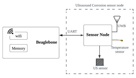 Final Electronics Setup Used In The Experiment A Block Digram Of The Download Scientific Final Electronics Setup Used In The Experiment A Block Digram Of The Download Scientific