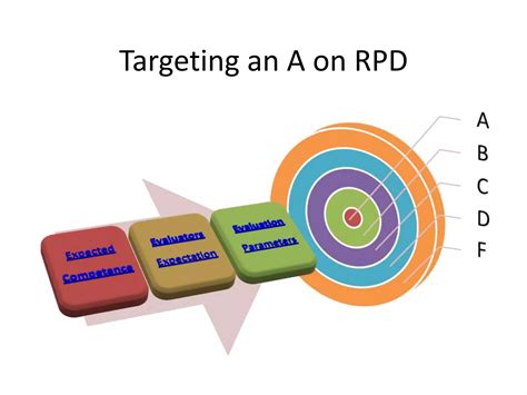 Research Proposal Defense Pptx