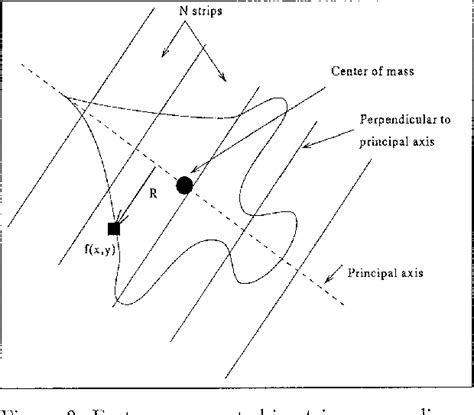 Figure 3 From Classification Of Aerospace Targets Using Superresolution