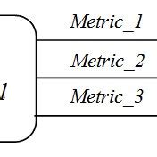Fuzzy Logic Based Decision Scheme Download Scientific Diagram