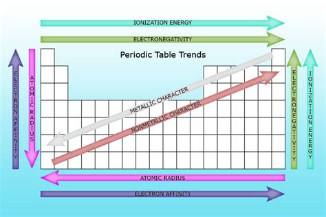 Atomic Radius Trend Explanation