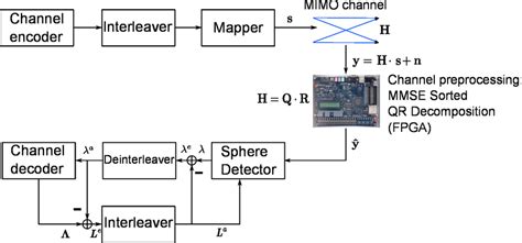 Simulation Chain Decomposition Is The Upper Triangular Matrix R And