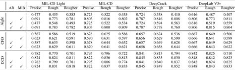 Figure 1 From Weakly Supervised Crack Detection Semantic Scholar