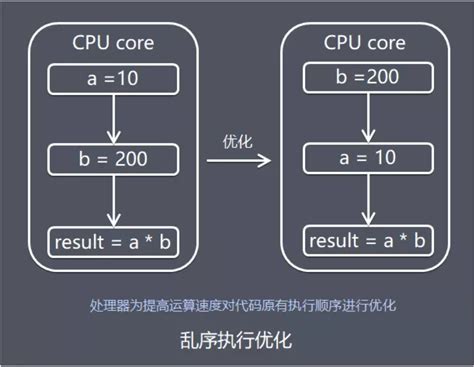 Java虚拟机七 Java内存模型jmm Csdn博客 Java虚拟机七 Java内存模型jmm Csdn博客