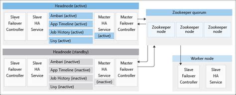 Anupama Natarajan Data Platform Tips 67 Azure Hdinsight Availability