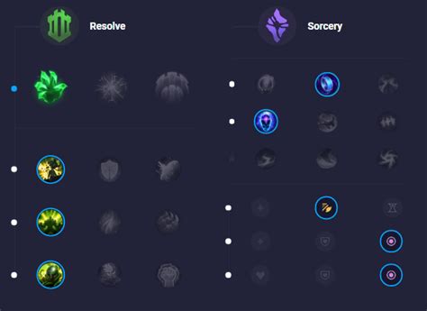 Maokai Build E Runas De League Of Legends Top Lol Pro