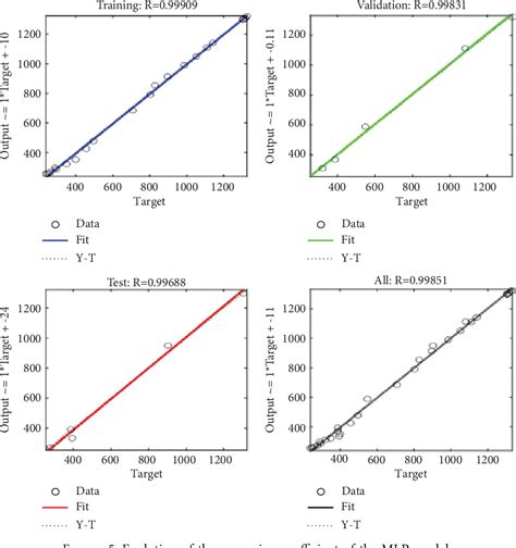 Figure 1 From A Novel Deep Learning Based Data Analysis Model For Solar Photovoltaic Power
