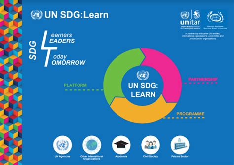 un sdg learn učno gradivo o temah trajnostnega razvoja lmit
