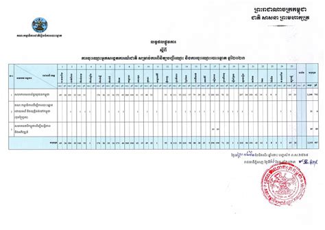 លទ្ធផលផ្លូវការ ស្ដីពីការចុះឈ្មោះអ្នកសង្កេតការណ៍ជាតិ សម្រាប់ការពិនិត្យបញ្ជីឈ្មោះ