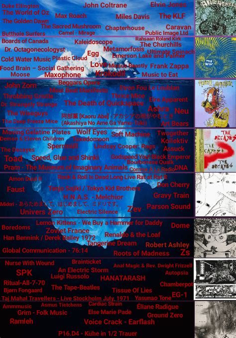 The Deviantart Iceberg Remastered Explanation In Comments R Icebergcharts