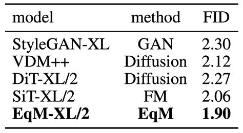 Equilibrium Matching