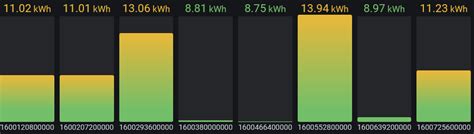 Timestamp Formatting From Cell0 Dashboards Grafana Labs
