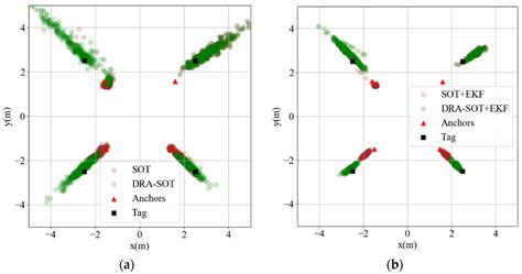 range extension algorithms and strategies for tdoa ultra wideband