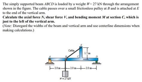 Solved The Simply Supported Beam ABCD Is Loaded By A Weight Chegg Com