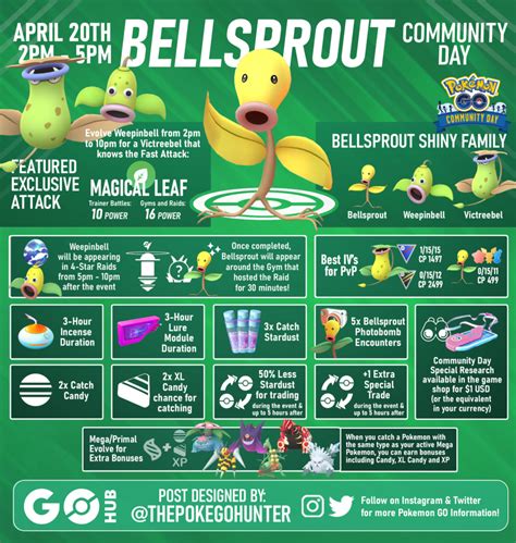 Pokémon Go Community Day April 2024 Bellsprout Pokémon Go Hub