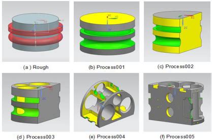 Updated The Process Download Scientific Diagram