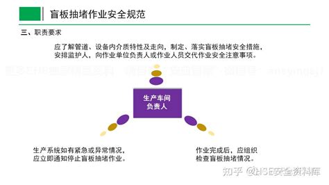 Ppt 【课件】最新版《八大特殊作业安全管理培训》（76页） 知乎