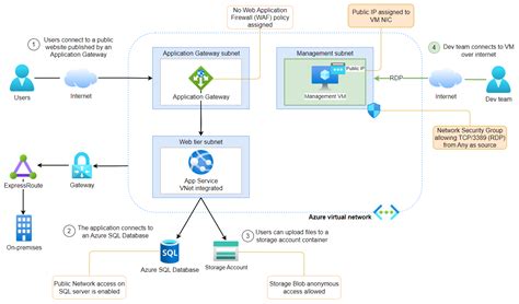The Importance Of Policy Driven Governance Hardstahl