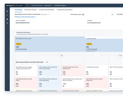 Navigating Transformation With SAP Signavio Plug Play Approach Altivate