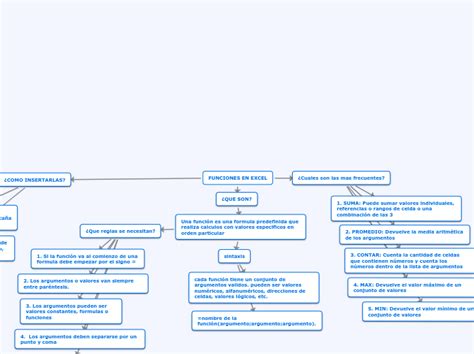 Funciones En Excel Mind Map Funciones En Excel Mind Map