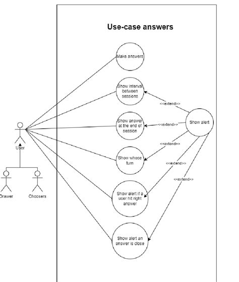 Github Cvn Internhighlight Team2 Project