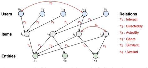 Figure 1 From A Multi Granular Aggregation Enhanced Knowledge Graph