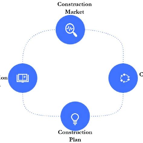 Conceptual Framework For Highest Level Component Of Carbon Trading For Download Scientific