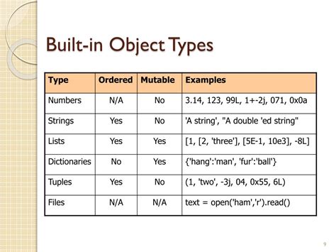 Python Object Type Python Check Data Type Ajprqr