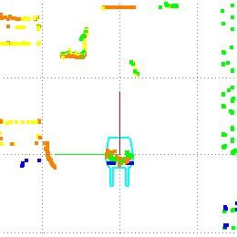 Object Classification Download Scientific Diagram