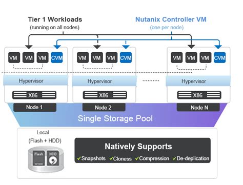 Nutanix Collaboration With Troop Messenger