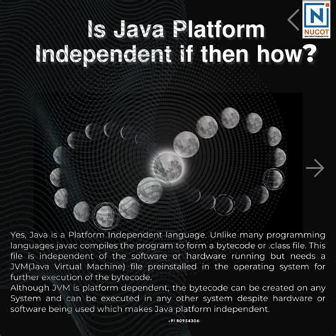 Nucot Bangalore On Linkedin Corejava Java Javadeveloper