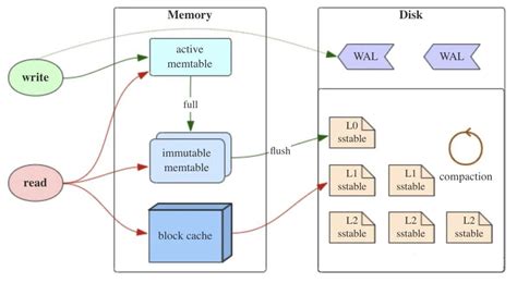 Polardb X In Memory Column Index Birth Of The Columnar Engine Alibaba Cloud Community