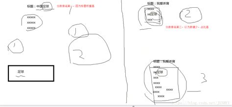 Elasticsearch从入门到精通，史上最全（持续更新，未完待续，每天一点点）elasticsearch从入门到精通史上最全 Csdn博客