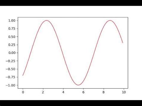 Matplotlib Animated Plot Video YouTube