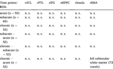 Associations Between Left Hemispheric Lesion Location And Download