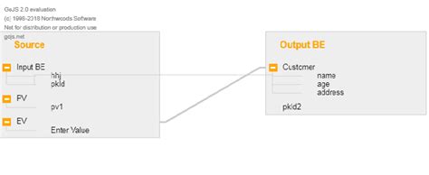 Tree Mapper How To Remove The Uniques Values In The Key Gojs Northwoods Software
