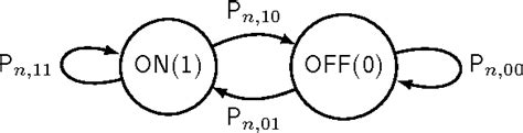 Figure 1 From Network Utility Maximization Over Partially Observable