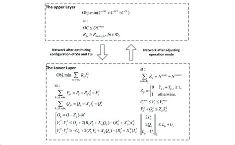 The Proposed Bi Level Framework Download Scientific Diagram