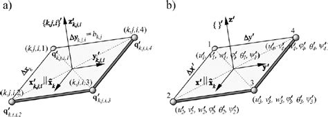 Four Node Shell Element A Taking Into Consideration The Following